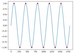 SciPyfind peaksを使って極大値極小値ゼロ交差点を取得する方法 Python PySci