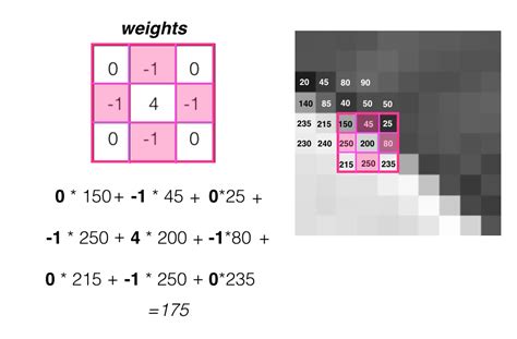 Convolutional Neural Networks Cezanne Camacho Machine And Deep Learning Educator