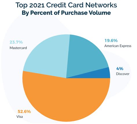 Mastercard Ma Earnings Beat High Margins And Fair Value Seeking Alpha