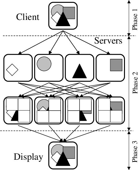 Figure 2 From Hybrid Sort First And Sort Last Parallel Rendering With A Cluster Of Pcs