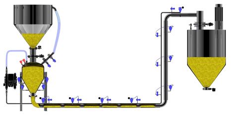 Phase Diagram How To Find Dense Ccus Co2 Phase Diagram And De