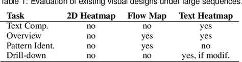 Figure 1 From Visualizing Attention In Sequence To Sequence
