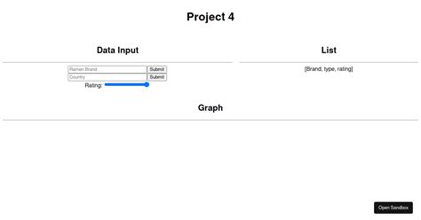 React Bar Chart Examples Codesandbox