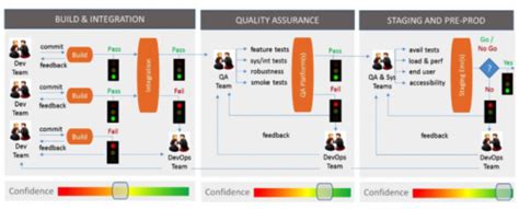 Picking The Right Branch Merge Strategy Coveros