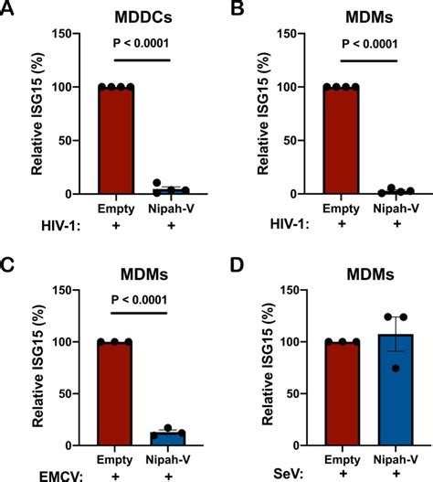 Ifih1 Mda5 Is Required For Innate Immune Detection Of Intron