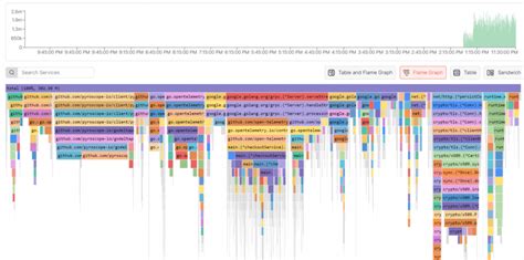 Flame Graphs What They Are And How To Use It