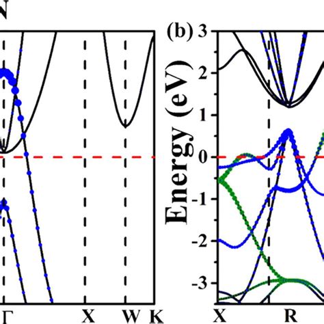 Calculated Electronic Band Structures Of Fm ¯ 3m Luh 3 And Pm ¯ 3m Lu 4