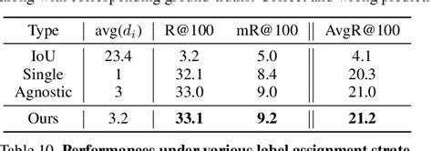 Table 10 From Groupwise Query Specialization And Quality Aware Multi