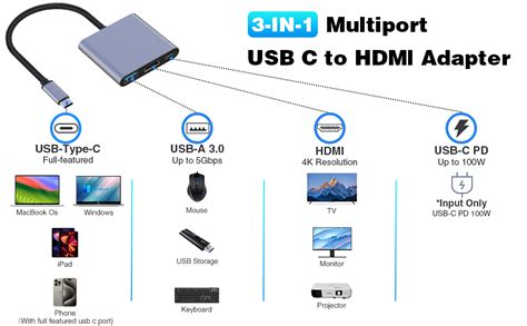 Battrii Usb C To Hdmi Adapter 3 In 1 Hdmi To Usbc Digital