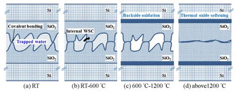 cu based thermocompression bonding and cu dielectric hybrid bonding for