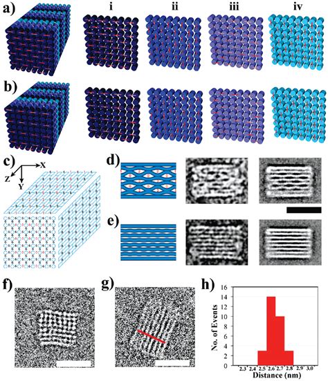 Multilayer Dna Origami Packed On A Square Lattice Pmc