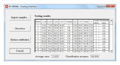 the testing interface of rs bpnn classifier download scientific diagram