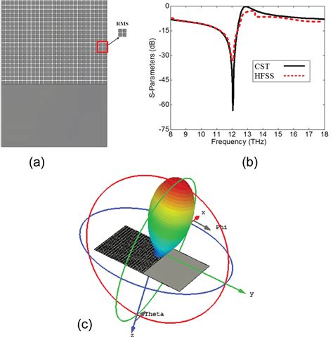 An Overview Of Signal Processing Techniques For Terahertz Communications At Jose Shepherd Blog