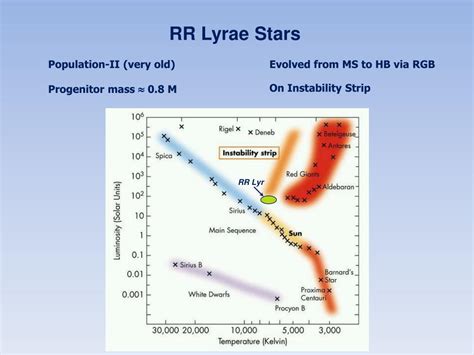 Ppt Two Color Photometry Of The Double Mode Rr Lyrae Star Nsvs 5222076 Powerpoint