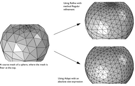 Comsol 63 Modifying The Element Size Using Refine And Adapt