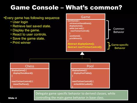 Template Method Design Pattern Ppt
