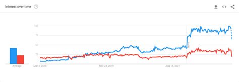 Flutter Vs Kotlin Which One Is Better For Mobile App Development In 2023