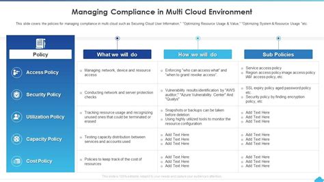 How To Manage Complexity In Multicloud Managing Compliance In Multi Cloud Environment ...
