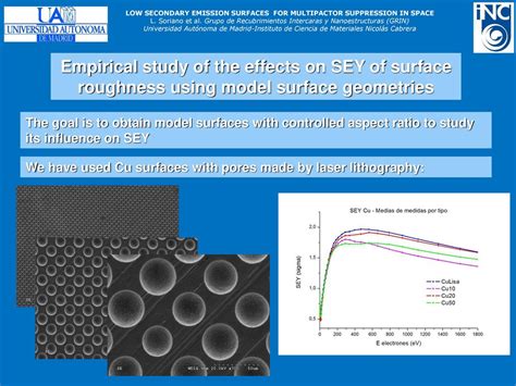 Low Secondary Emission Surfaces For Multipactor Suppression In Space Ppt Download