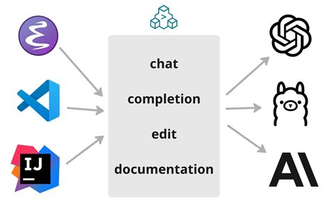 Overview Eca Editor Code Assistant