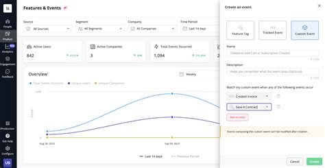 Mixpanel For User Engagement Analysis Features Pricing And Review