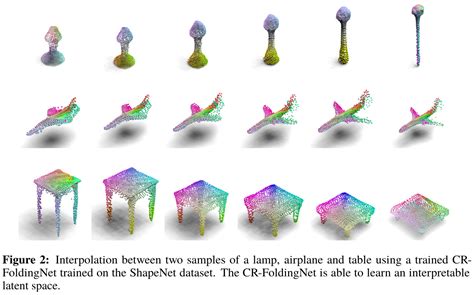 Consistency Regularization For Variational Auto Encoders