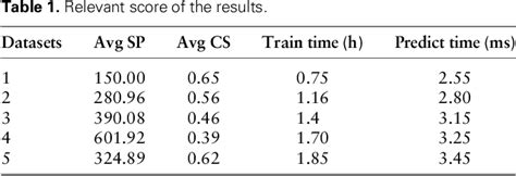 Table 1 From Multiple Sequence Alignment Based On Deep Reinforcement