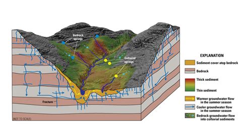 Headwaters Diagram