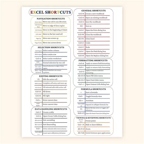excel shortcuts cheat sheet pdf office printable excel shortcut