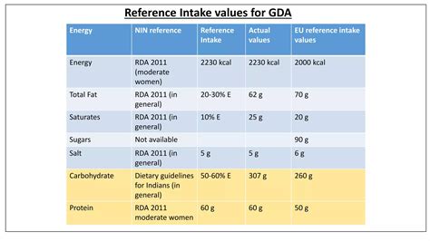 Gda Labeling Shortenedpptx