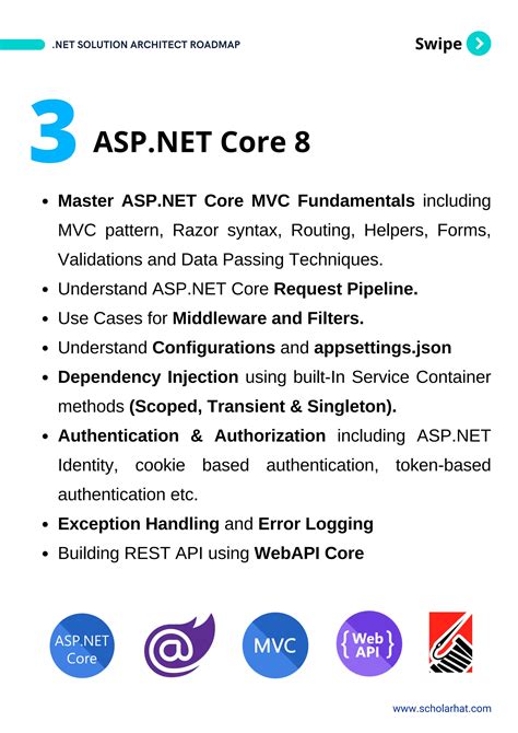 Dot Net Solution Architect Roadmap By Scholarhat Pdf Pdf