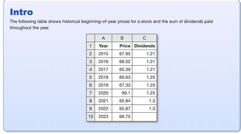 Solved What Was The Arithmetic Average Annual Return