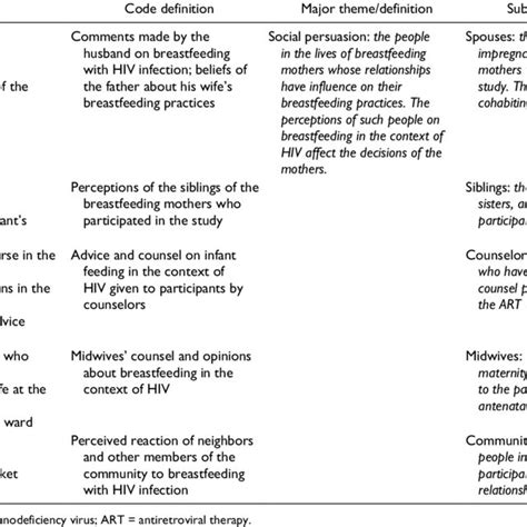 Data Analysis Structure With Definitions Download Scientific Diagram