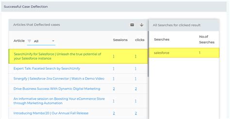 Successful Case Deflection