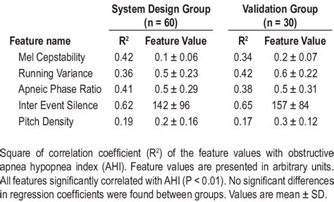 Acoustic Feature Analysis Download Table
