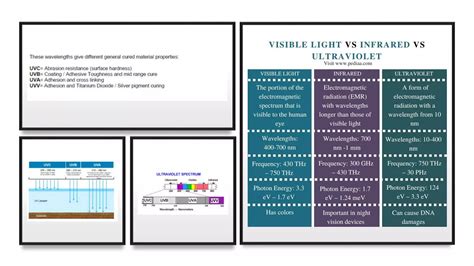 UV Expose Measurement PPT