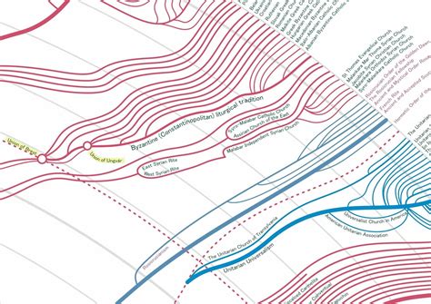 World Religions Tree