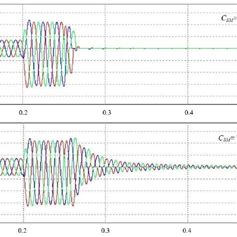 Cd Shows The Waveforms Of The Upper And Lower Arm Currents