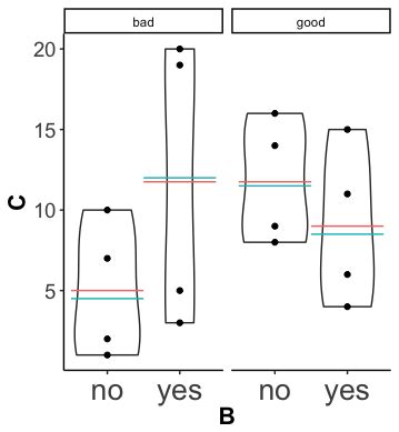 R Combine Ggplot Facet Wrap With Geom Segment To Draw Mean Line In