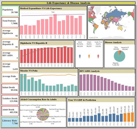 Datascience Dashboard Dashboards Tableau Sumedh Kale