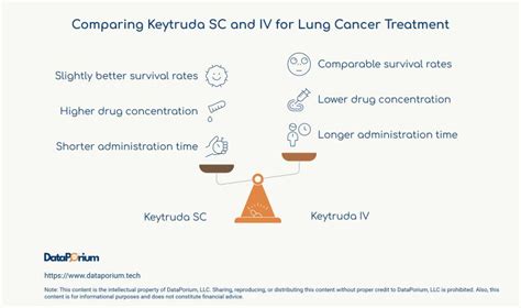 Merck Seeks Fda Approval For Keytruda Sc In Lung Cancer Dataporium