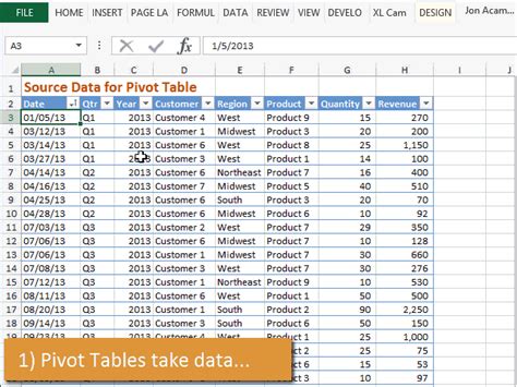 How Pivot Tables Work In Excel