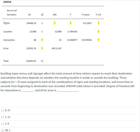 solved anova source of variation ss df ms f p value f crit