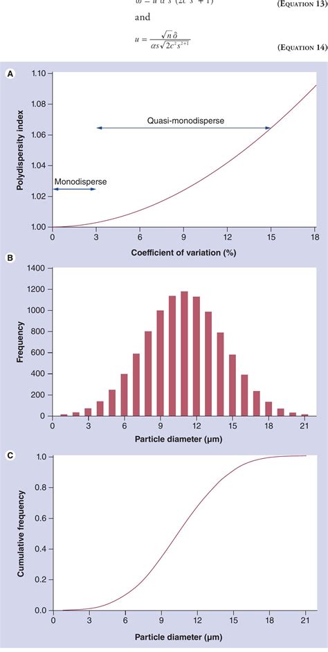 Particle Size Distribution Analysis A Relationship