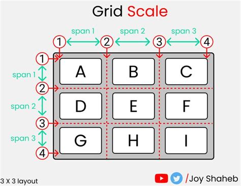 CSS Grid Cheat Sheet Illustrated In Css Grid Css Cheat Sheets