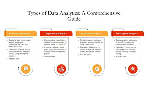 Types Of Data Analytics A Comprehensive Guide