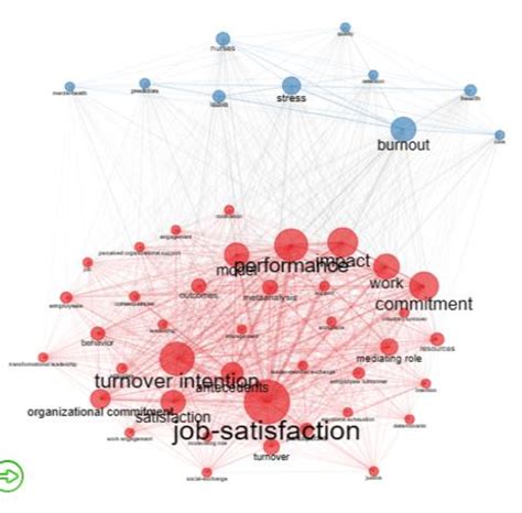 Co Occurrence Network Source Vosviewer Visualization Download