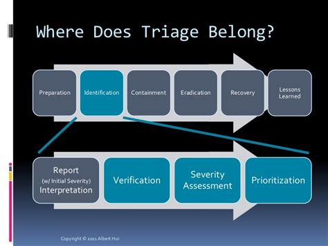 Incident Response Triage