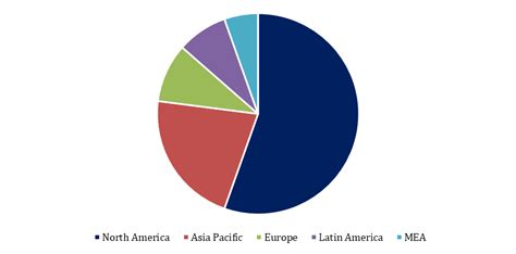 Chlorosilane Market Share Trend Analysis Forecasts To 2030