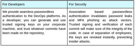 Caspr Code Security Revolution
